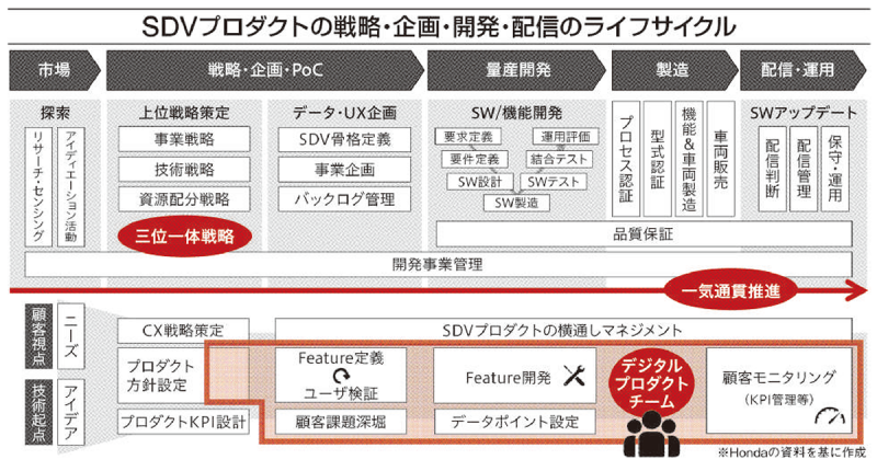 日本らしいSDVとは何か～「SDV FORUM」（主催：PwCコンサルティング合同会社）【PR】 | 日刊工業新聞 電子版