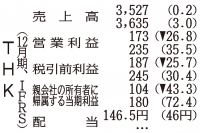 THKの前12月期、営業益26％減 産機需要回復せず | 日刊工業新聞 電子版